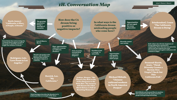 1H. Conversation Map by Bianca Perez Ramirez on Prezi