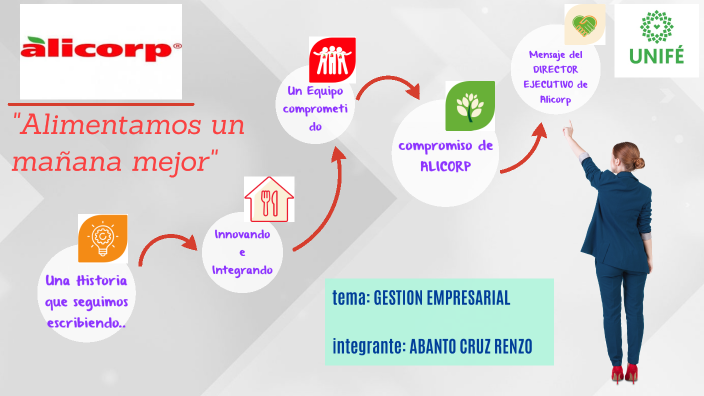 EMPRESA ALICORP by Renzo Abanto on Prezi