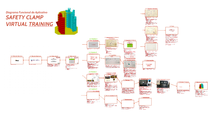 Diagrama Funcional - Safety Clamp by David Oliveira on Prezi