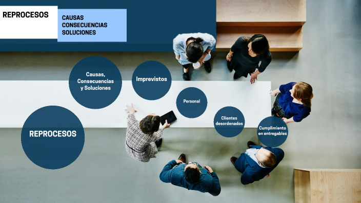 Reprocesos&Soluciones by Franchesco Morales on Prezi