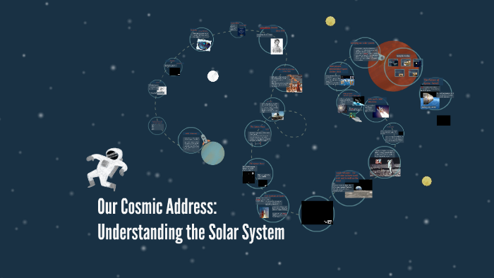 Our Cosmic Address: Space Exploration by A. Nere on Prezi