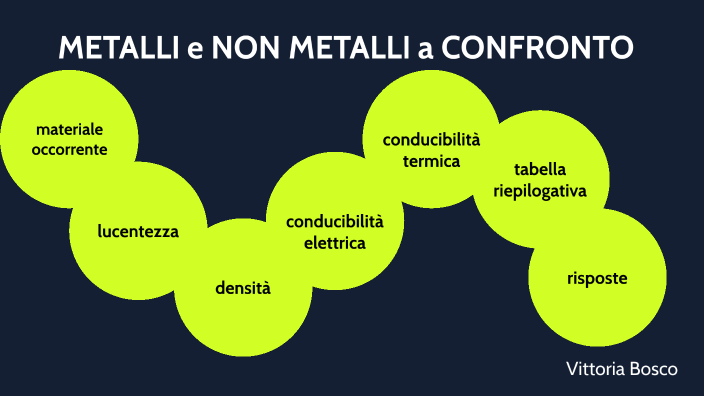 metalli e non metalli by VITTORIA BOSCO on Prezi