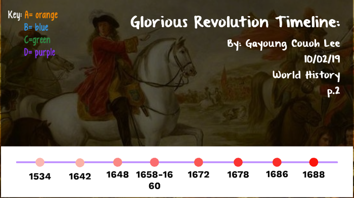 Glorious Revolution Timeline by Gayoung Couoh Lee on Prezi