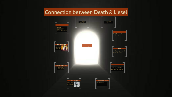 Connection between Death & Liesel by Armani Williams on Prezi
