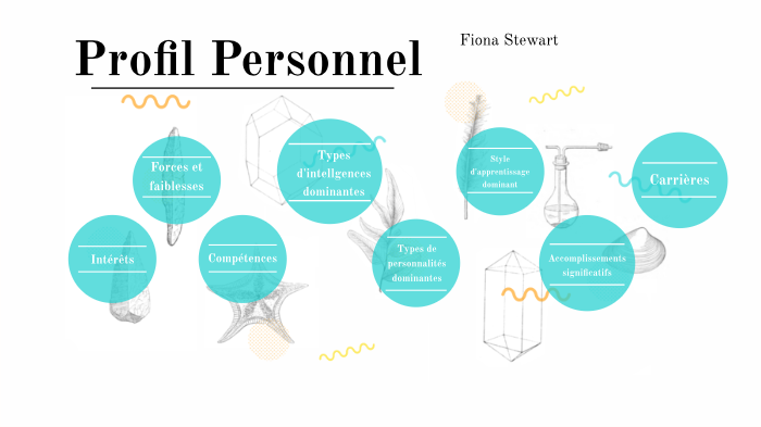 Profil Personnel by F S on Prezi
