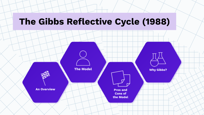 Gibbs' Reflective Cycle (1988) by Ellie Brooks on Prezi