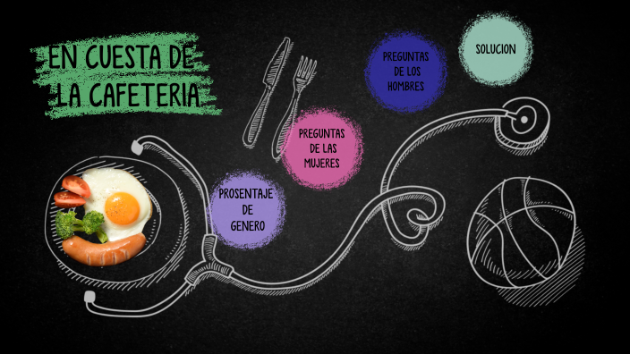 encuesta de la cafetería by Yair Zamora on Prezi