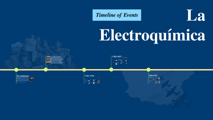 Historia de la Electroquímica by Luber Briones on Prezi