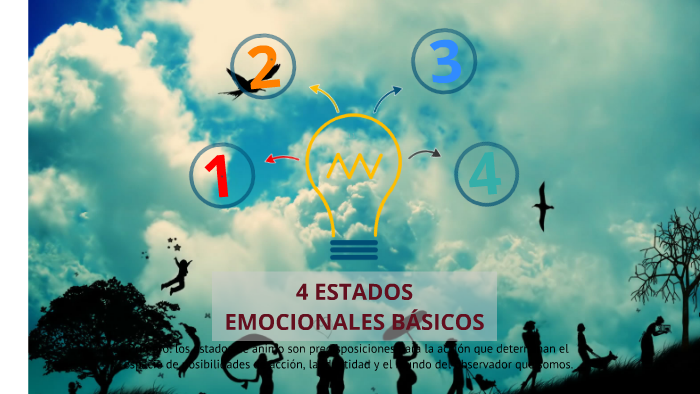 4 Estados Emocionales Básicos By Julio Castillo Valladares On Prezi