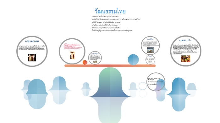ว by Methaya Chaichana on Prezi
