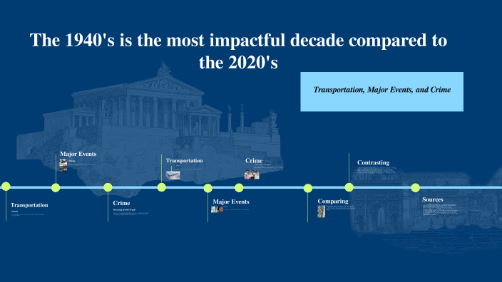 The Impactful Decades: 1940s vs. 2020s by Angelina Rodriguez on Prezi