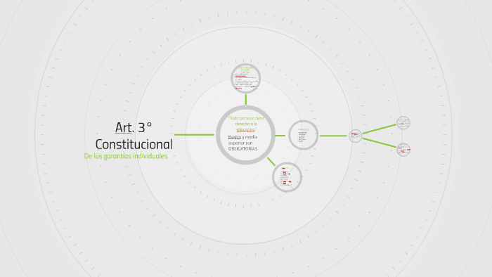 Art. 3° Constitucional by Miguel Aguilar on Prezi