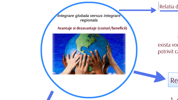 Integrare globala versus integrare regionala by ali ali on Prezi