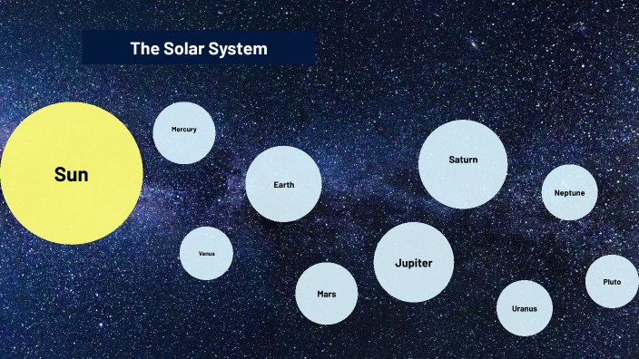Solar System Virtual Field Trip by Megan Bridges on Prezi