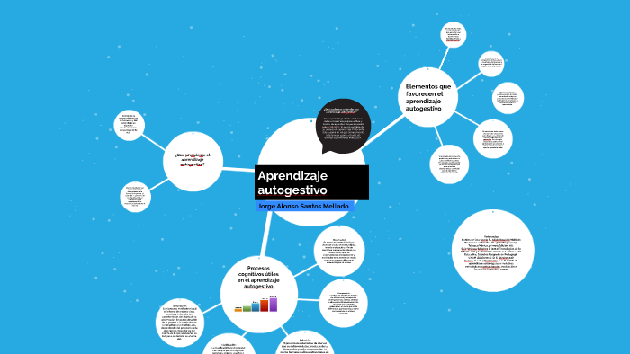 Aprendizaje autogestivo by Jorge Alonso Santos Mellado on Prezi