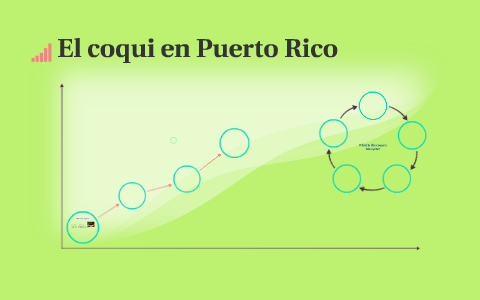 El coqui en Puerto Rico by gabriela rivera on Prezi