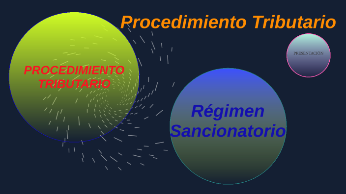PROCEDIMIENTO TRIBUTARIO by ALVARO POVEDA on Prezi