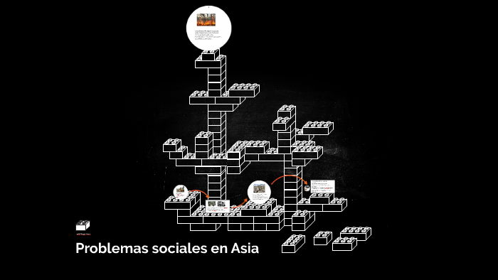 Problemas sociales en Asia by Samara Castillo on Prezi