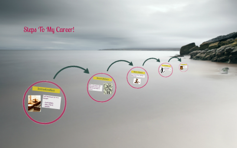 Steps To My Career! by on Prezi