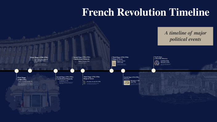 French Revolution Timeline by NATALIE KHACHERYAN on Prezi
