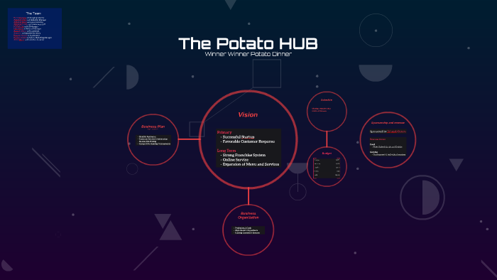 The Potato HUB by ABDULLAH SHAIKH on Prezi