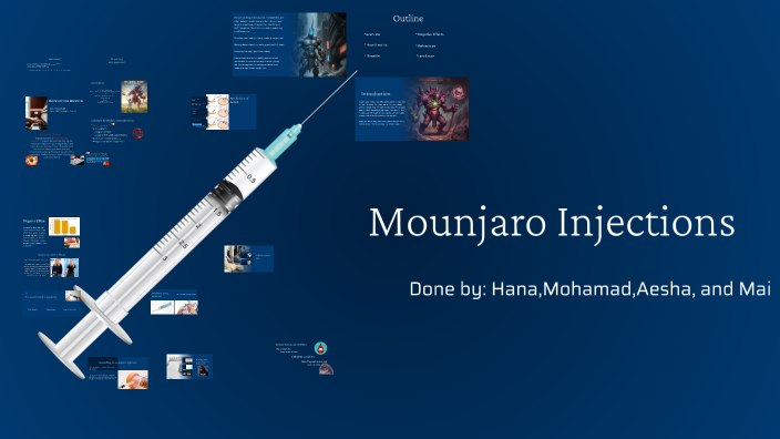 Understanding Monjaro Injections by Mai Alami on Prezi