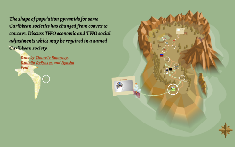 The shape of population pyramids for some Caribbean societie by Sophia ...