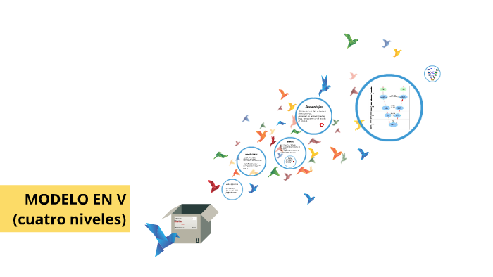 MODELO EN V by crismar malaver on Prezi