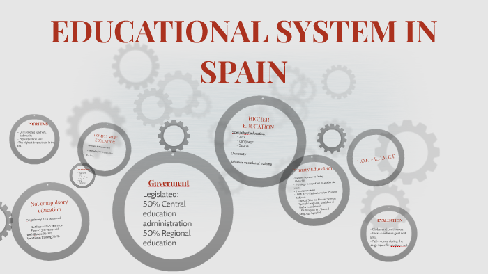 EDUCATIONAL SYSTEM IN SPAIN by Claudia Ortega on Prezi