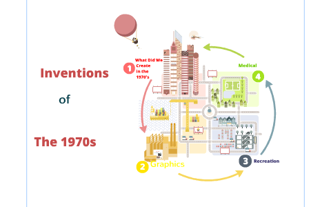 Inventions of The 1970s by Alec Johnston on Prezi