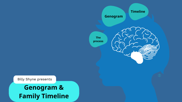Genogram and Timeline by Billy Shyne on Prezi