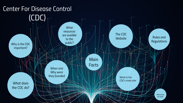 CDC by Devante White on Prezi