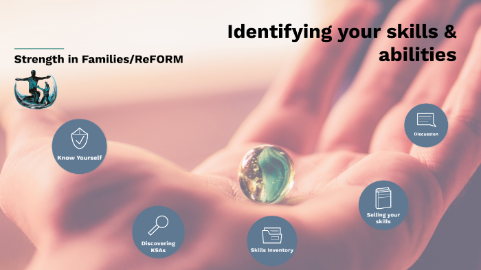 Identifying Your Skills & Abilities by Kathy Gundlach on Prezi