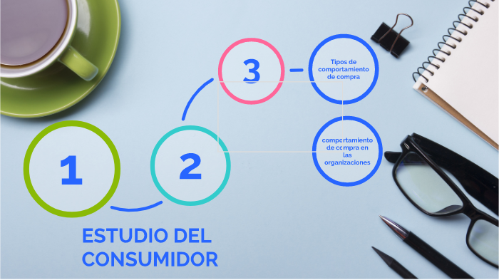 ESTUDIO DEL CONSUMIDOR by Daniela Charry on Prezi