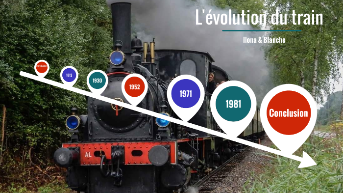 Evolution du train ♥ by Mama-Lolo Poirtichault on Prezi