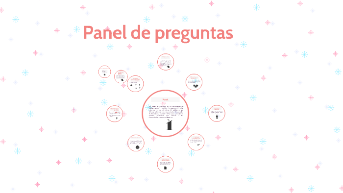 Panel de preguntas by Katia Martínez on Prezi