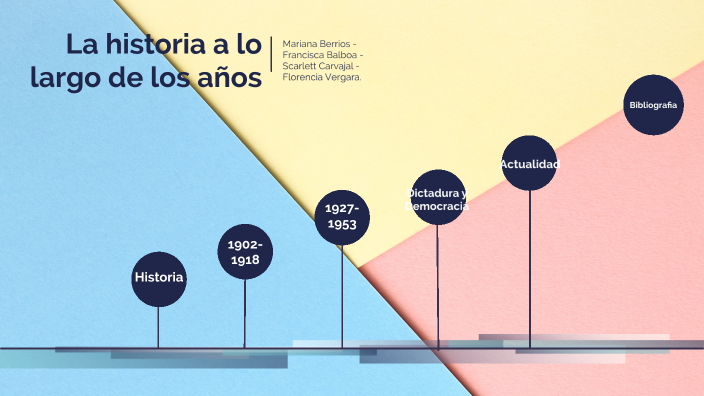 La historia a lo largo de los años by FLORENCIA IGNACIA JIMÉNEZ VERGARA ...