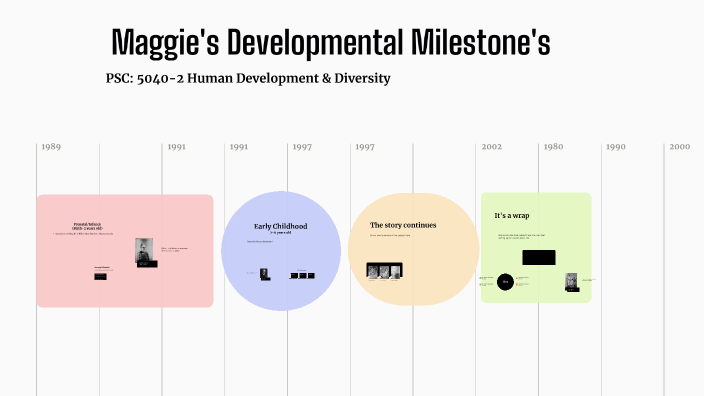 Maggie's Developmental Milestone's by Maggie Doxilly on Prezi
