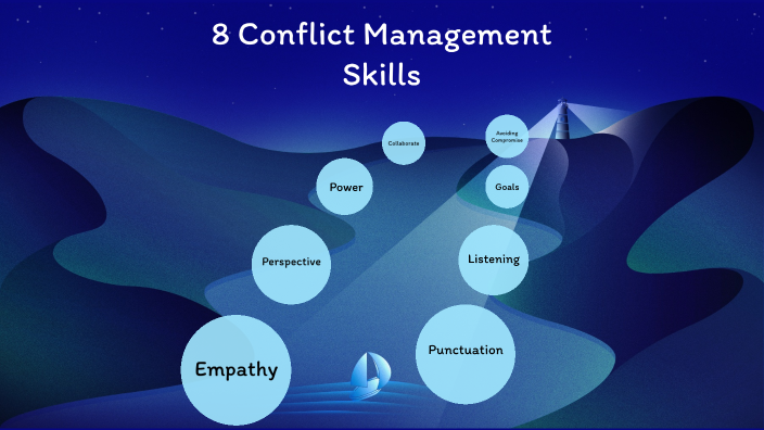 Conflict Management Skills by Connor Davila on Prezi