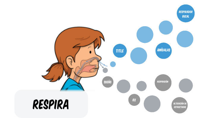 RESPIRA by Fanni Pérez on Prezi