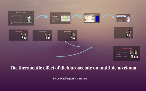 Dichloroacetate inhibits aerobic glycolysis in multiple myel by ...