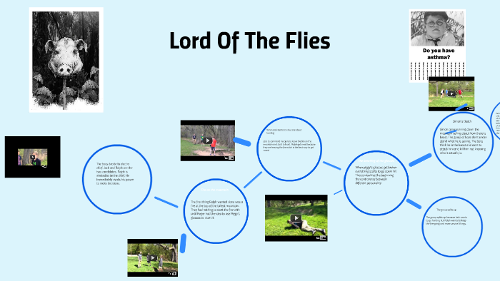 Lord of The Flies Plot Timeline by Murray Dickens on Prezi