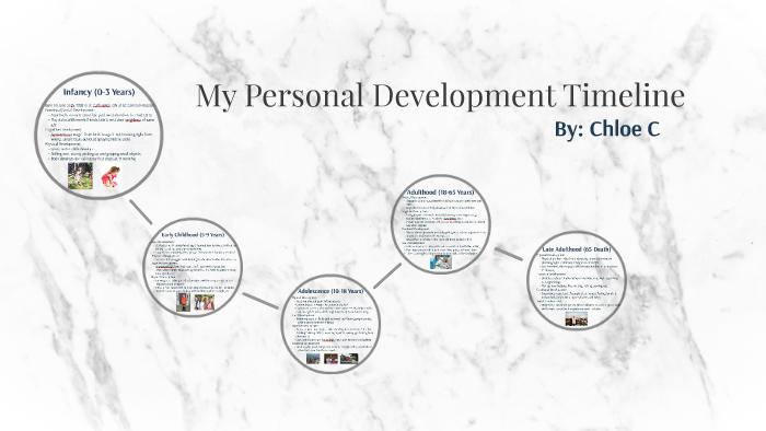 Personal Development Timeline by chloe charlton on Prezi