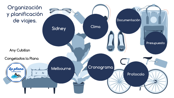 Organización y planificación de viajes by Any Cubillan on Prezi