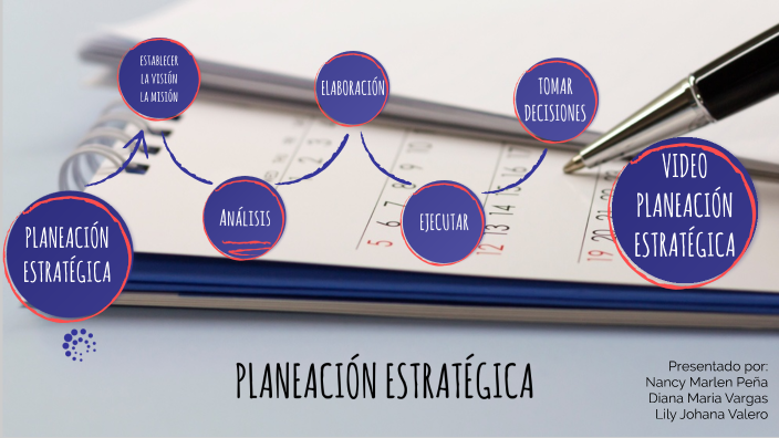 PLANEACIÓN ESTRATÉGICA by Lily Johana Valero Morales on Prezi