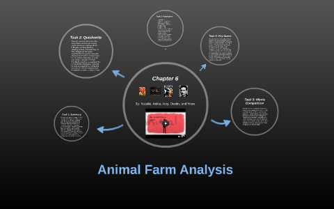Animal Farm Project by bob bob on Prezi
