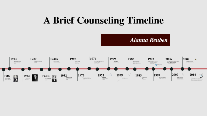 Brief Counseling Timeline by Alanna Reuben on Prezi