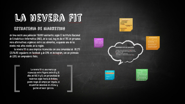 La nevera Fit by Kre Perez on Prezi
