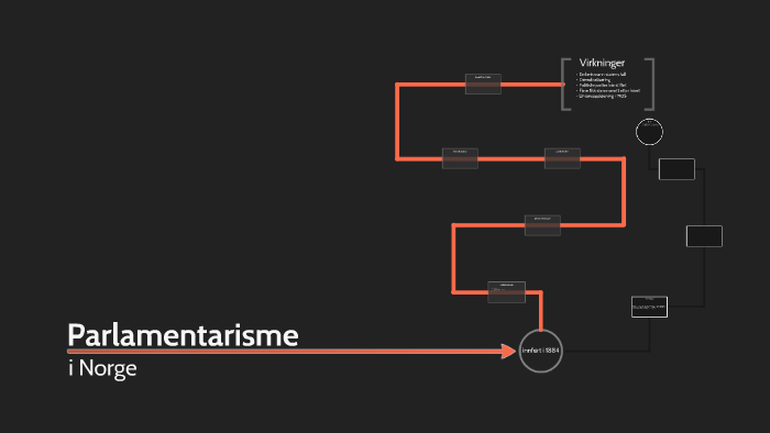 Parlamentarisme by Bente Aakvik on Prezi