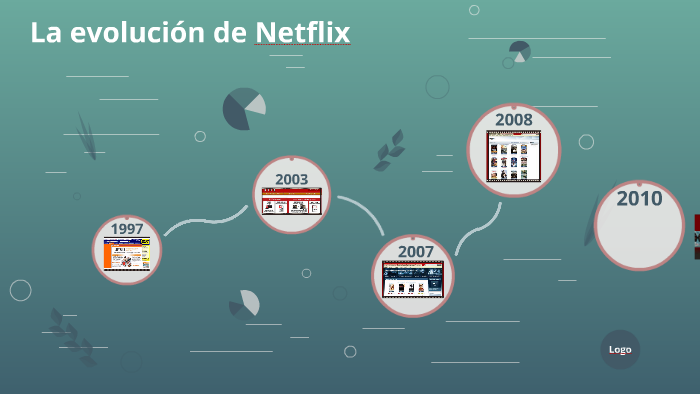 La evolución de Netflix by Maquina9 Esquiu on Prezi